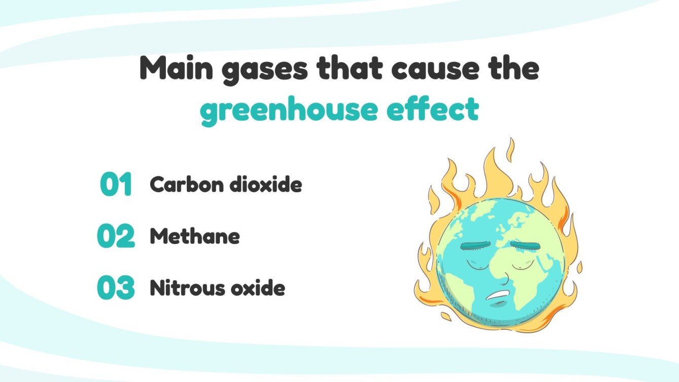 Climate Change Lesson | Google Slides & PowerPoint