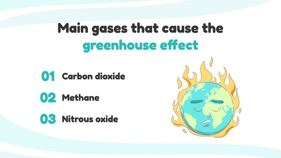 Climate Change Lesson | Google Slides & PowerPoint