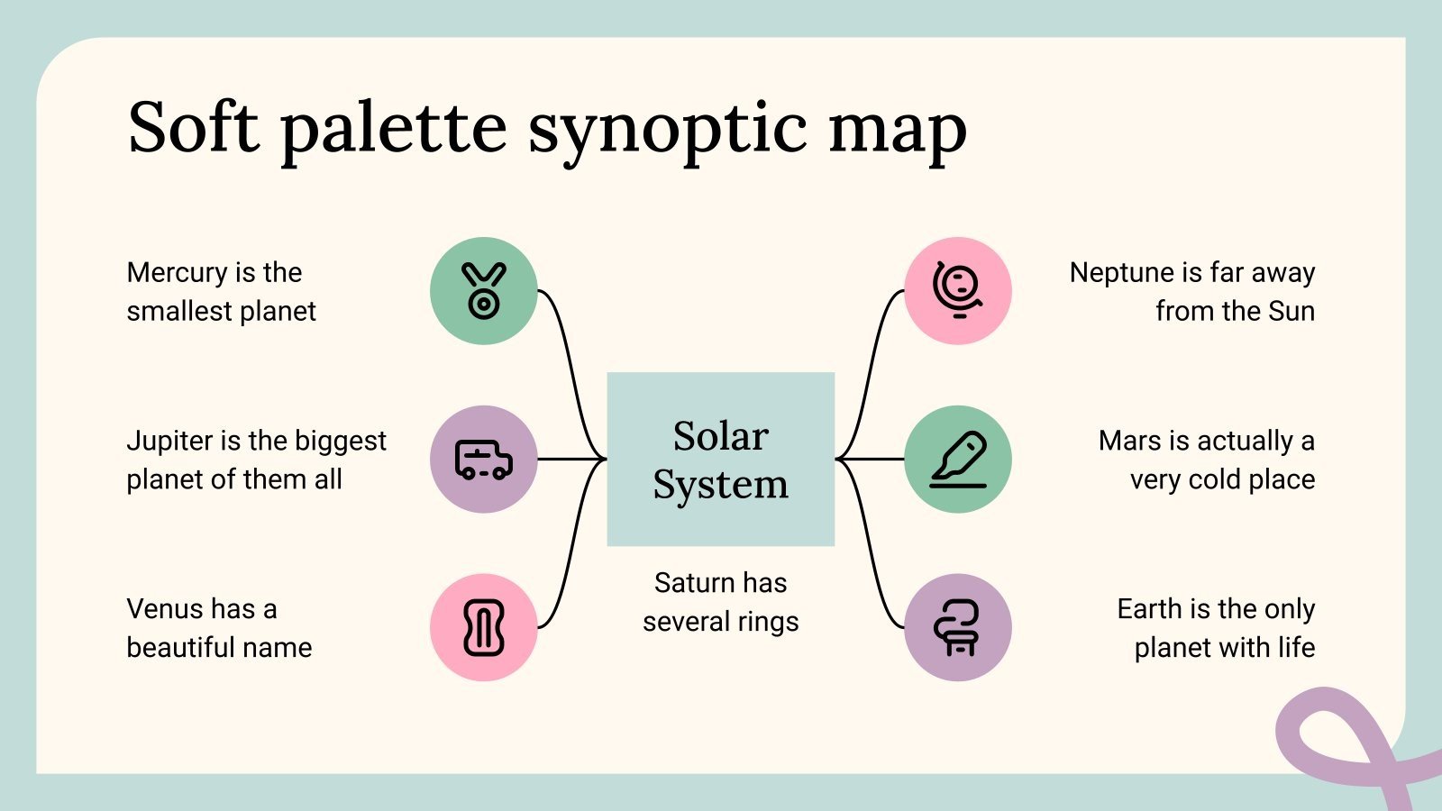 Soft Palette Synoptic Map | Google Slides & PowerPoint