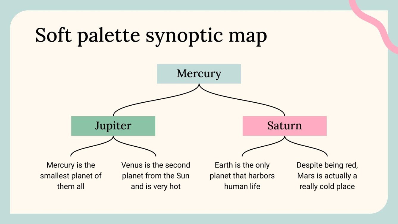 Soft Palette Synoptic Map | Google Slides & PowerPoint