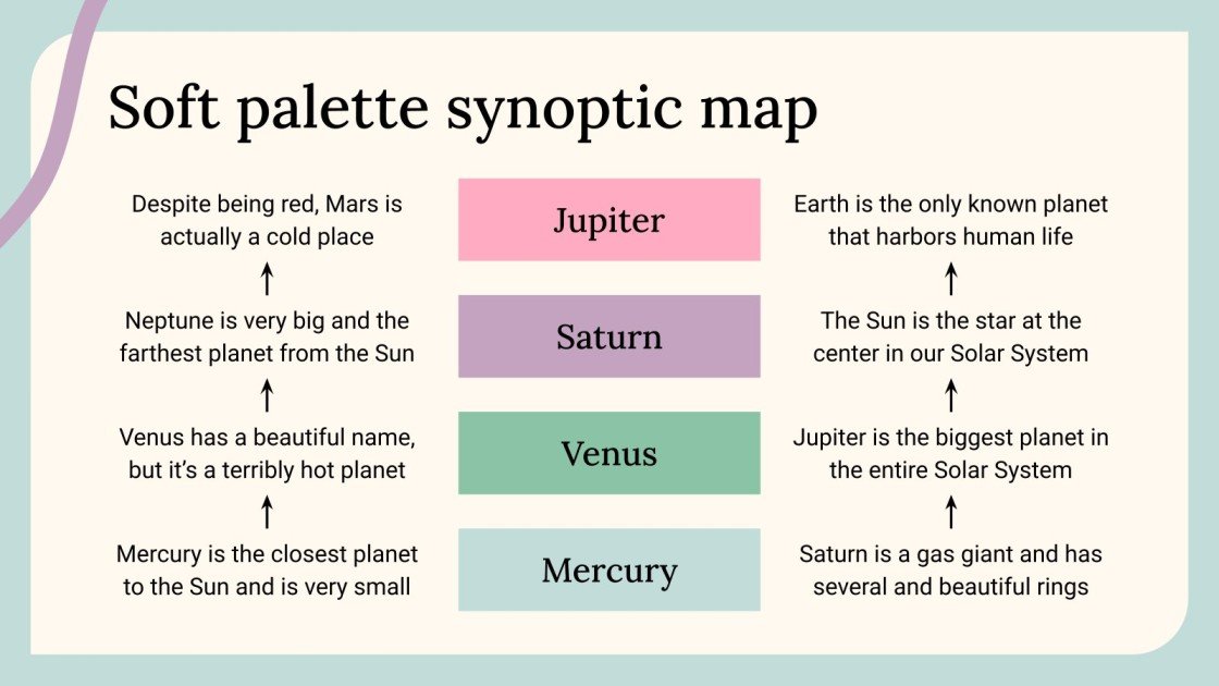 Soft Palette Synoptic Map | Google Slides & PowerPoint