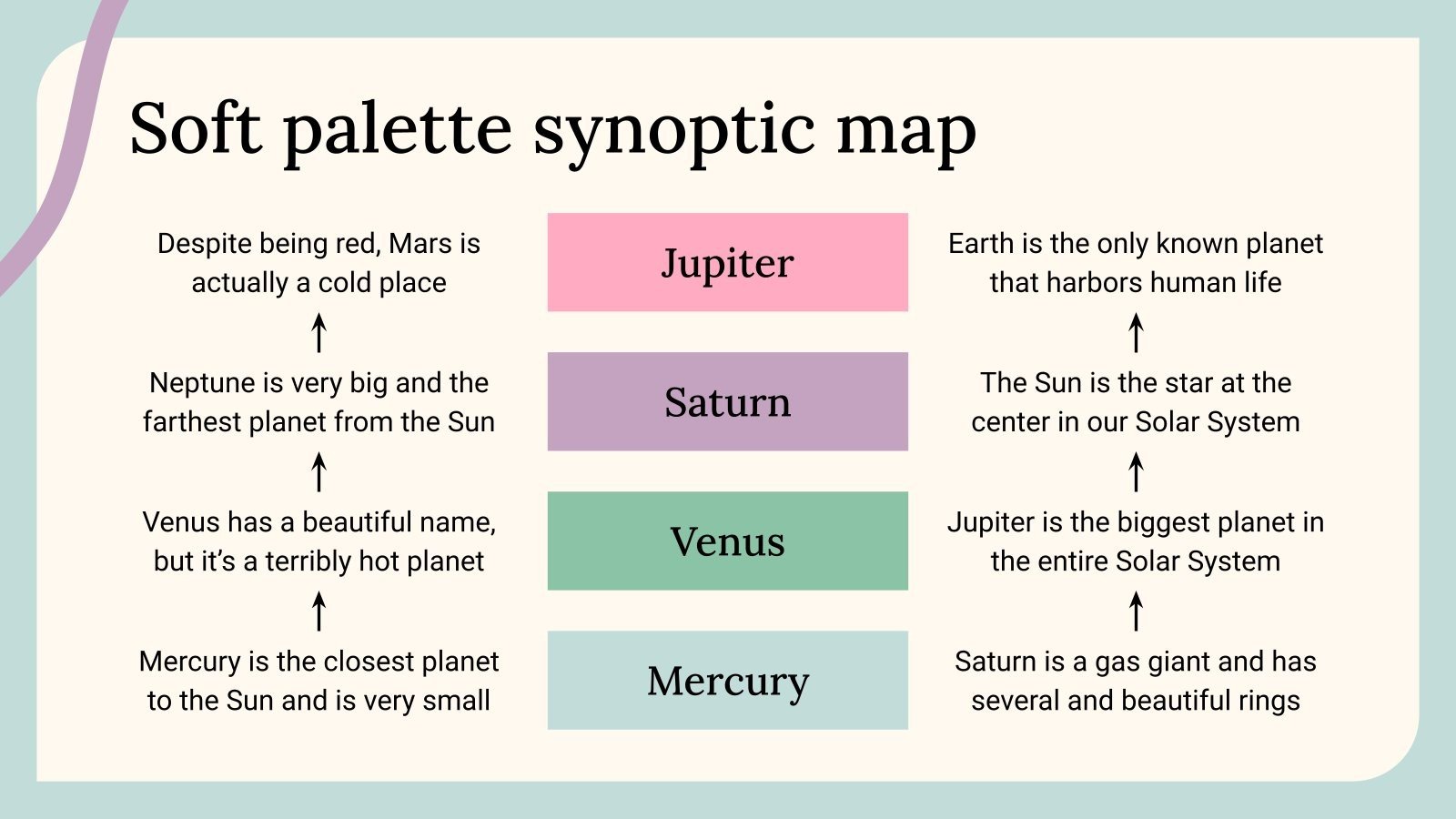 Soft Palette Synoptic Map | Google Slides & PowerPoint