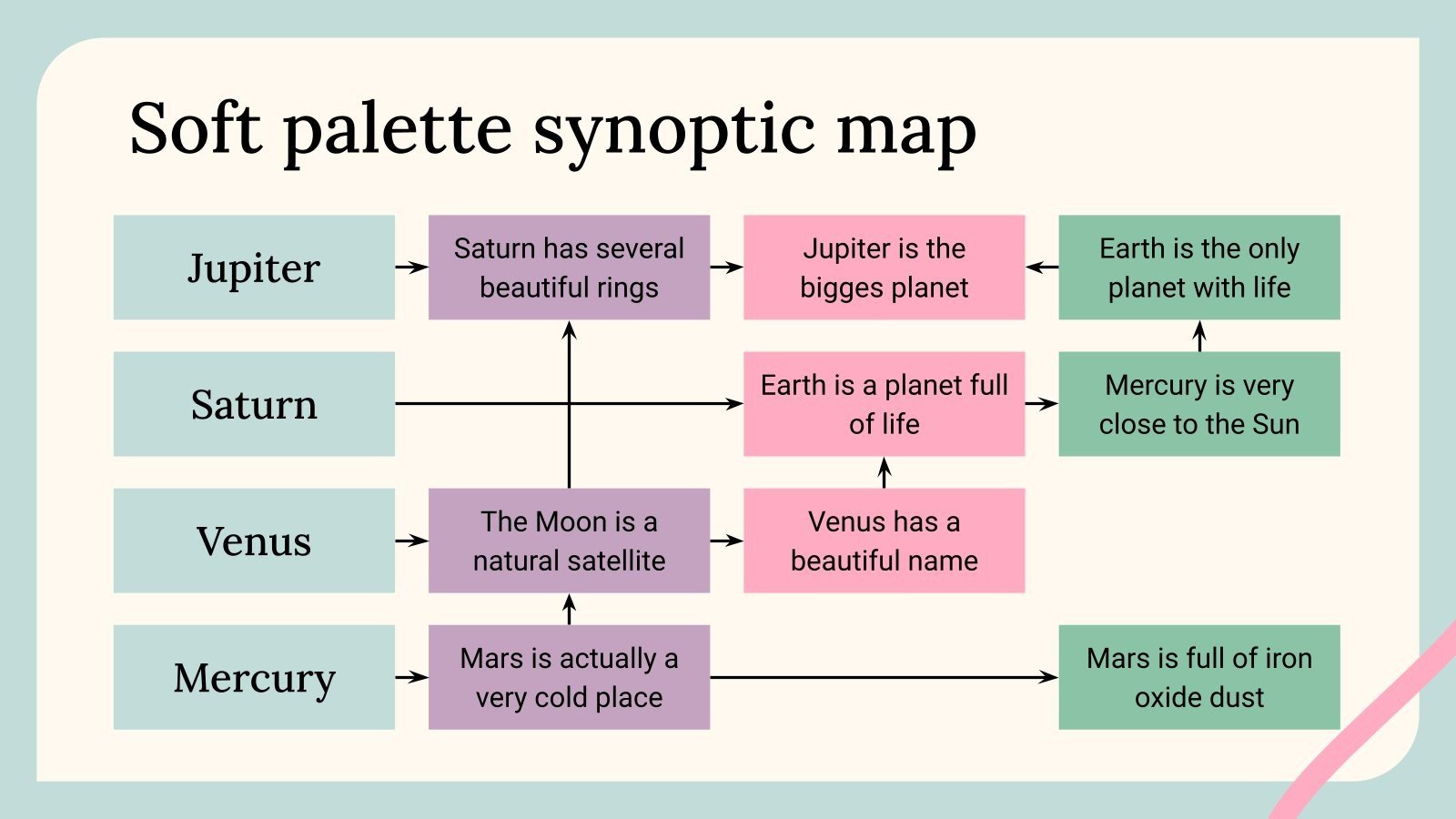 Soft Palette Synoptic Map | Google Slides & PowerPoint