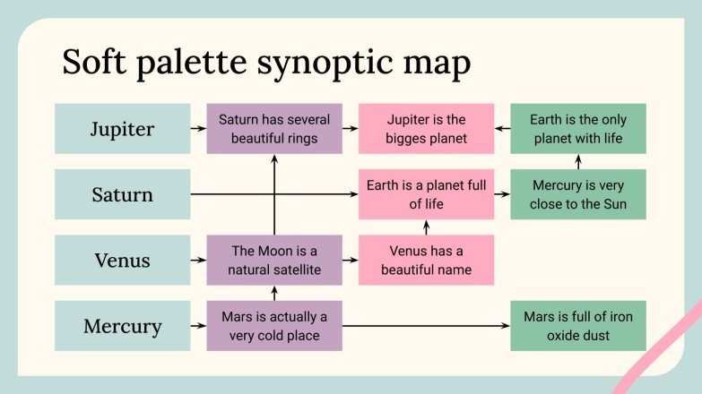 Soft Palette Synoptic Map | Google Slides & PowerPoint