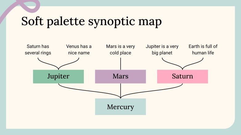 Soft Palette Synoptic Map | Google Slides & PowerPoint