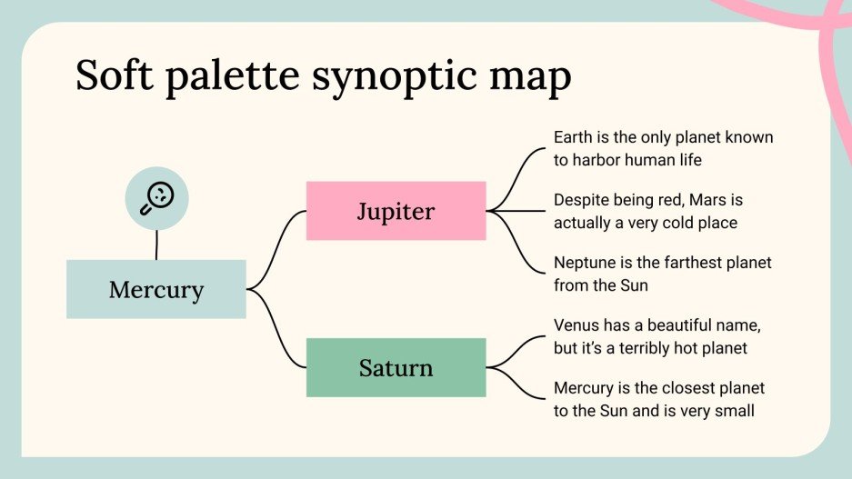 Soft Palette Synoptic Map | Google Slides & PowerPoint