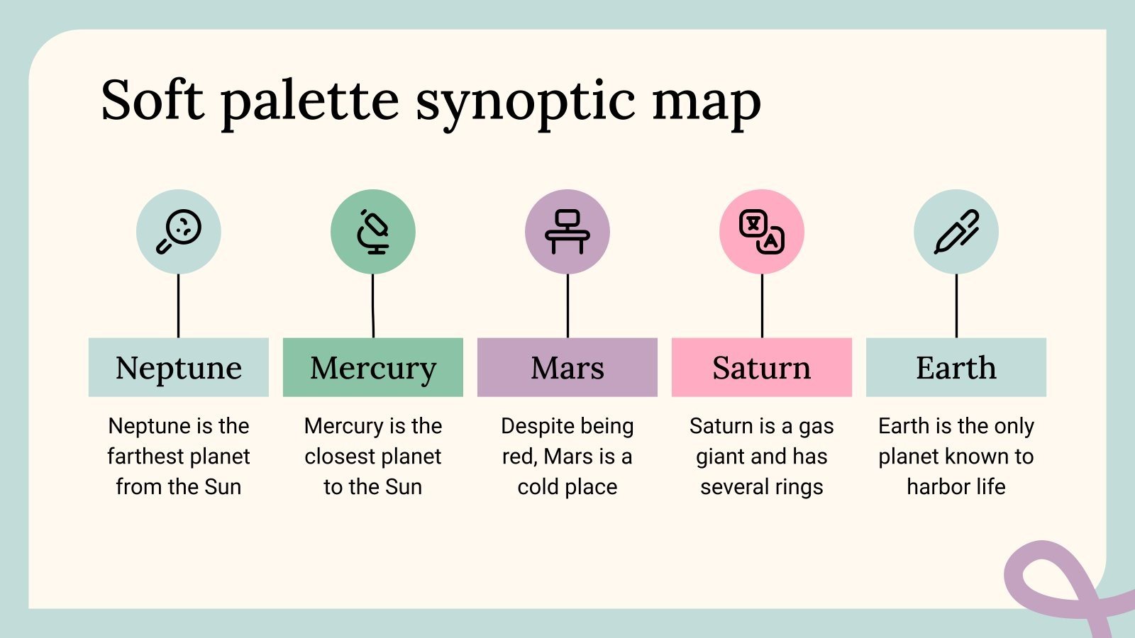 Soft Palette Synoptic Map | Google Slides & PowerPoint