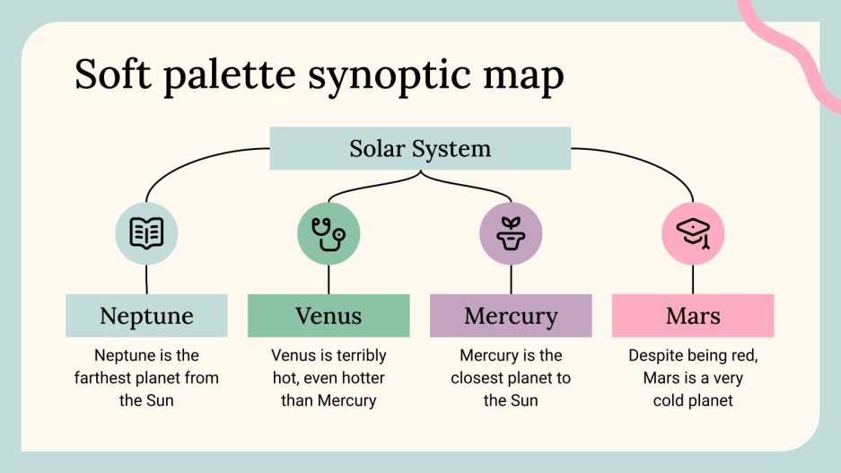 Soft Palette Synoptic Map | Google Slides & PowerPoint