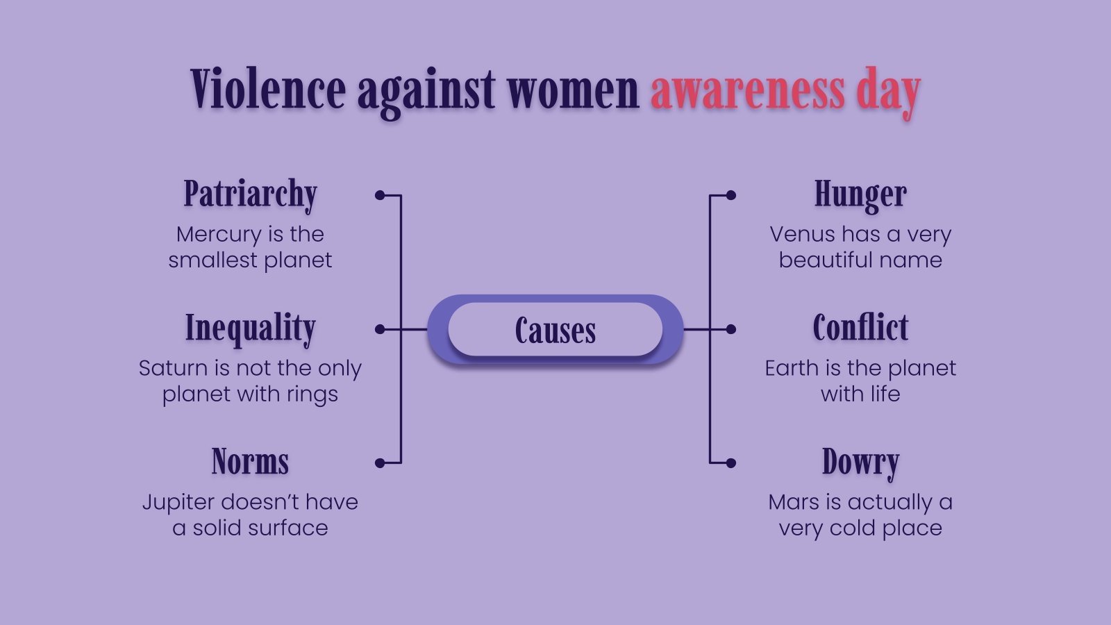 Violence Against Women Awareness Day Infographics