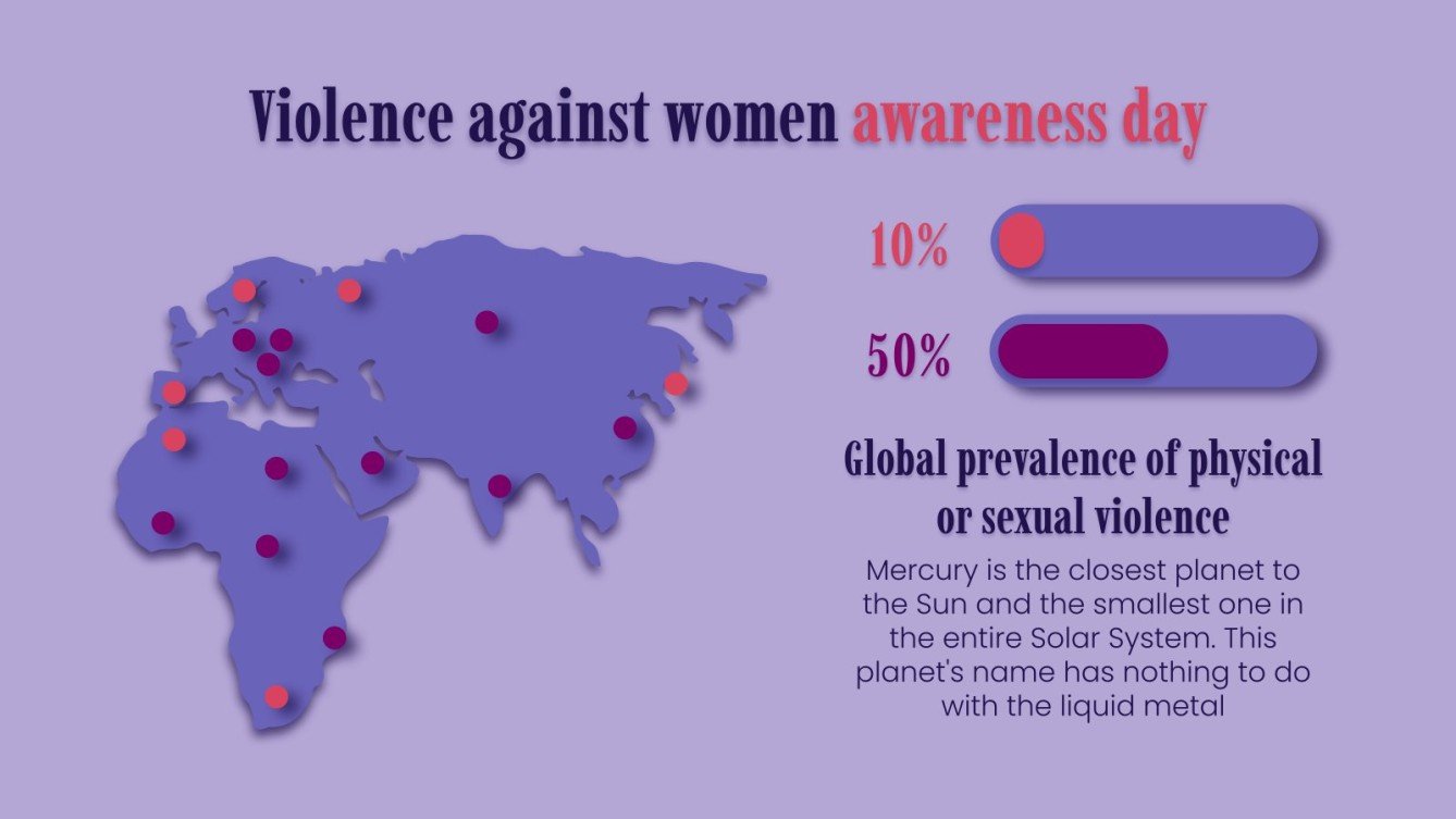 Violence Against Women Awareness Day Infographics