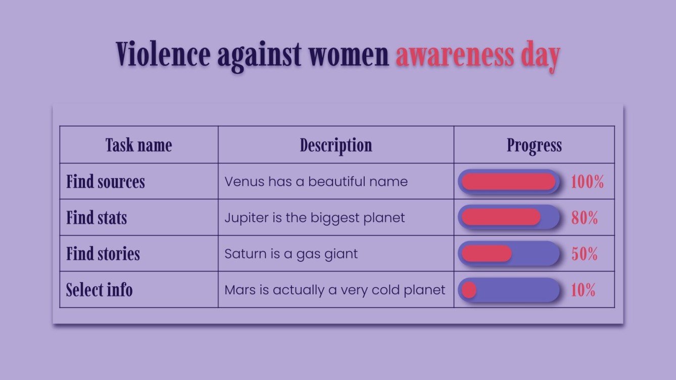 Violence Against Women Awareness Day Infographics