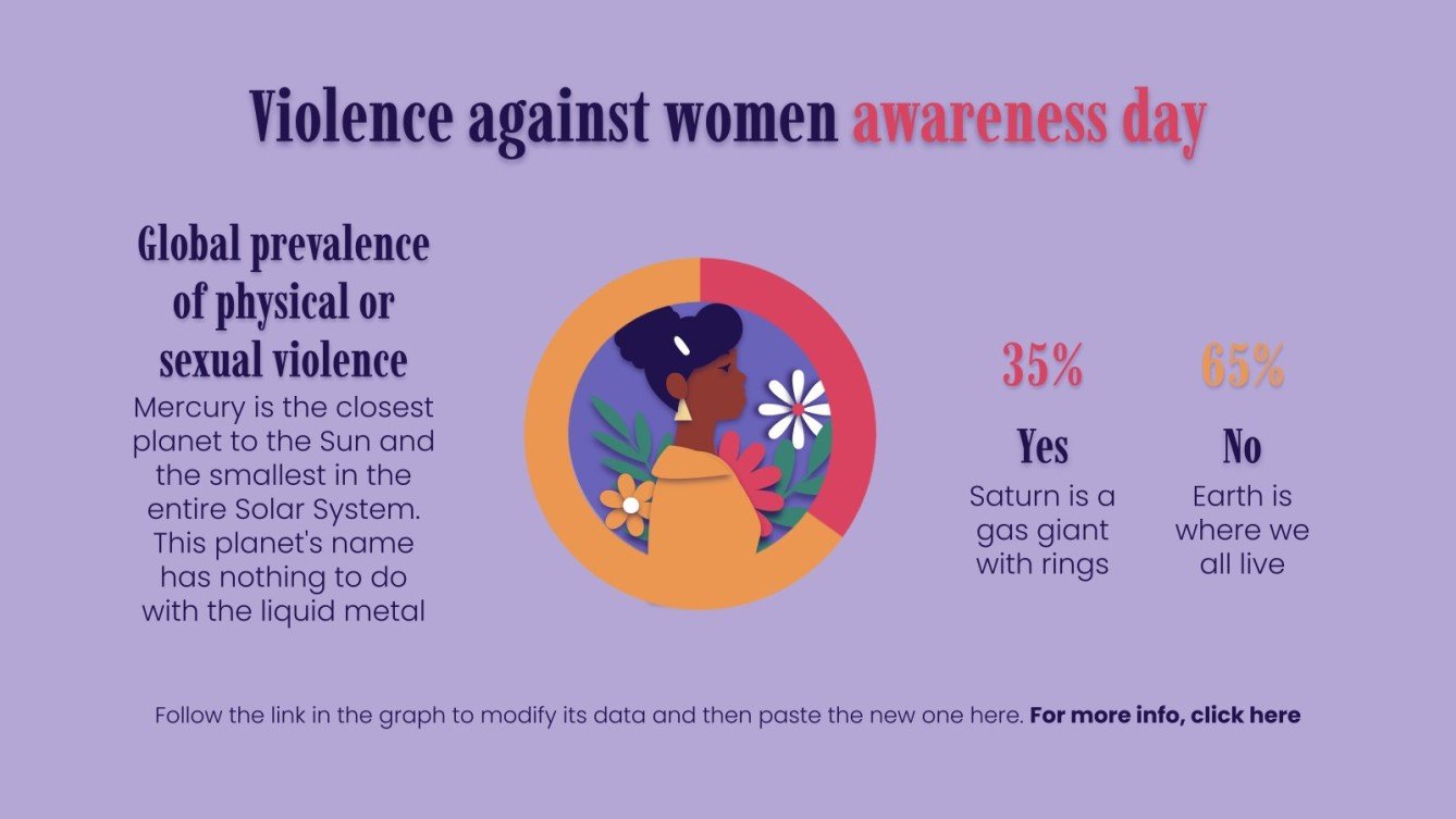 Violence Against Women Awareness Day Infographics