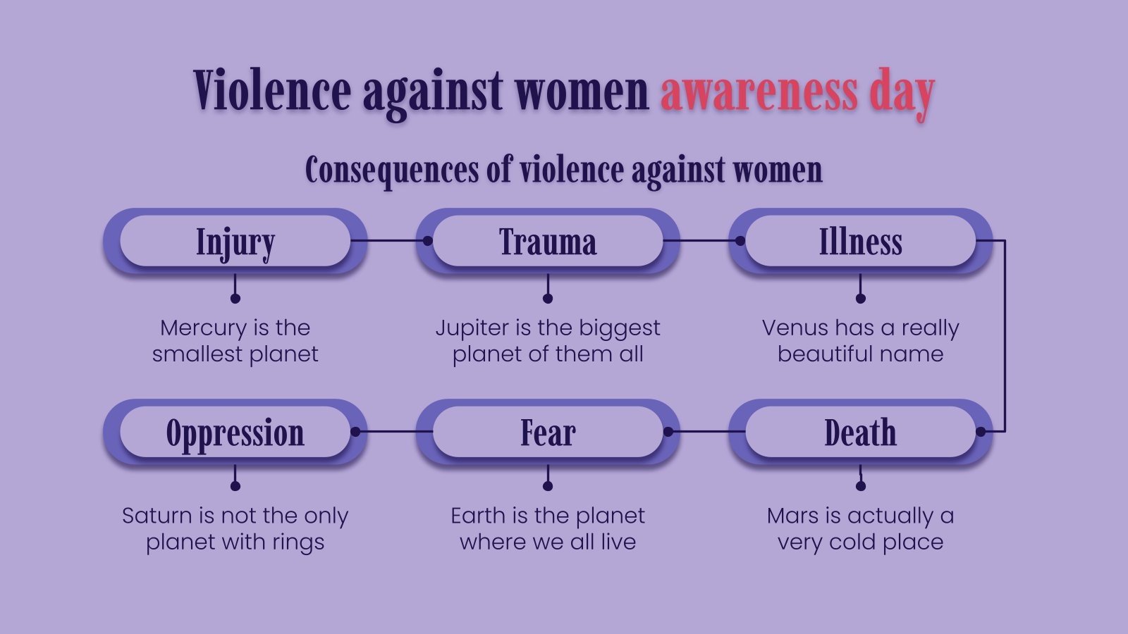 Violence Against Women Awareness Day Infographics