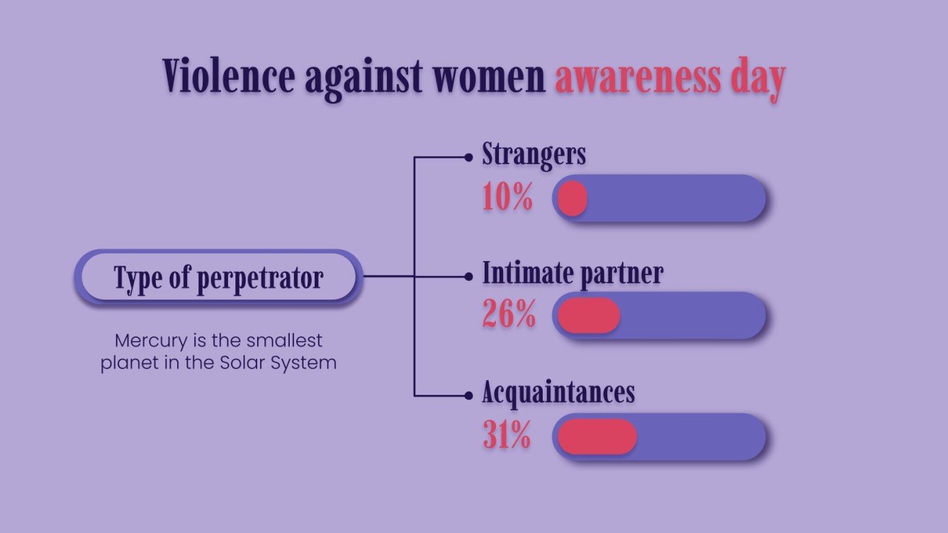Violence Against Women Awareness Day Infographics