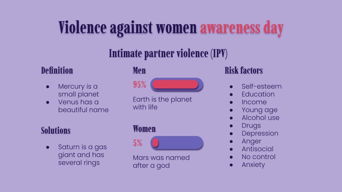 Violence Against Women Awareness Day Infographics