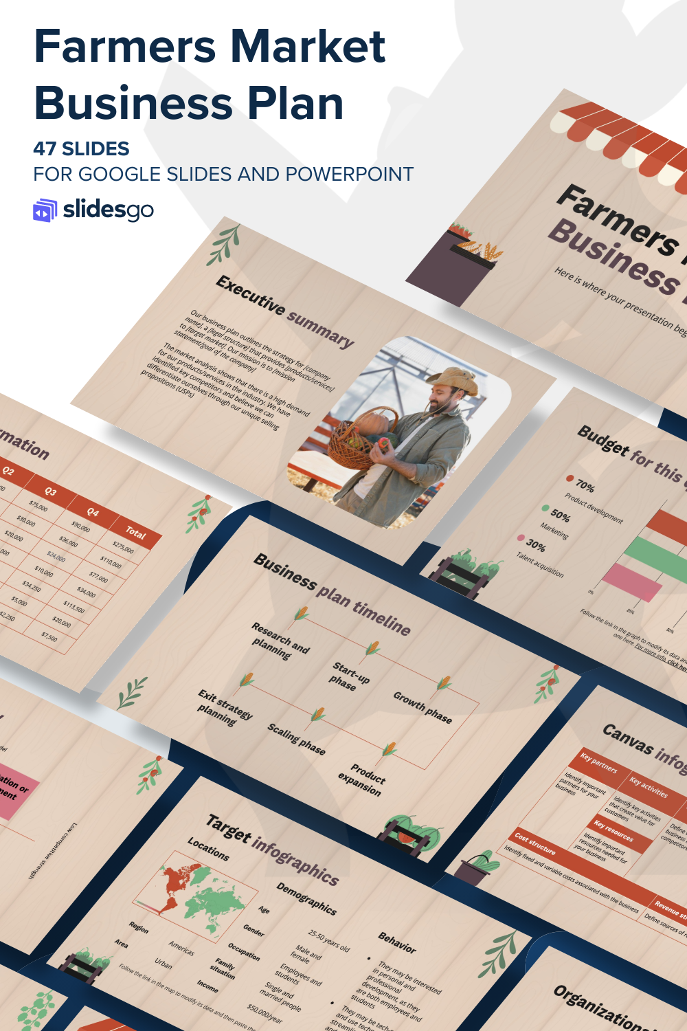 Farmers Market Business Plan | Google Slides & PowerPoint