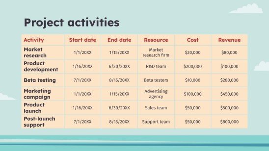 Sustainable Oil Drilling Project Proposal | Google Slides