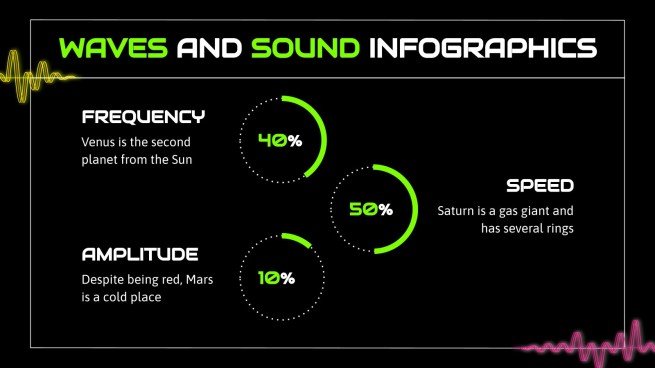 Science for Middle School: Waves and Sound Infographics