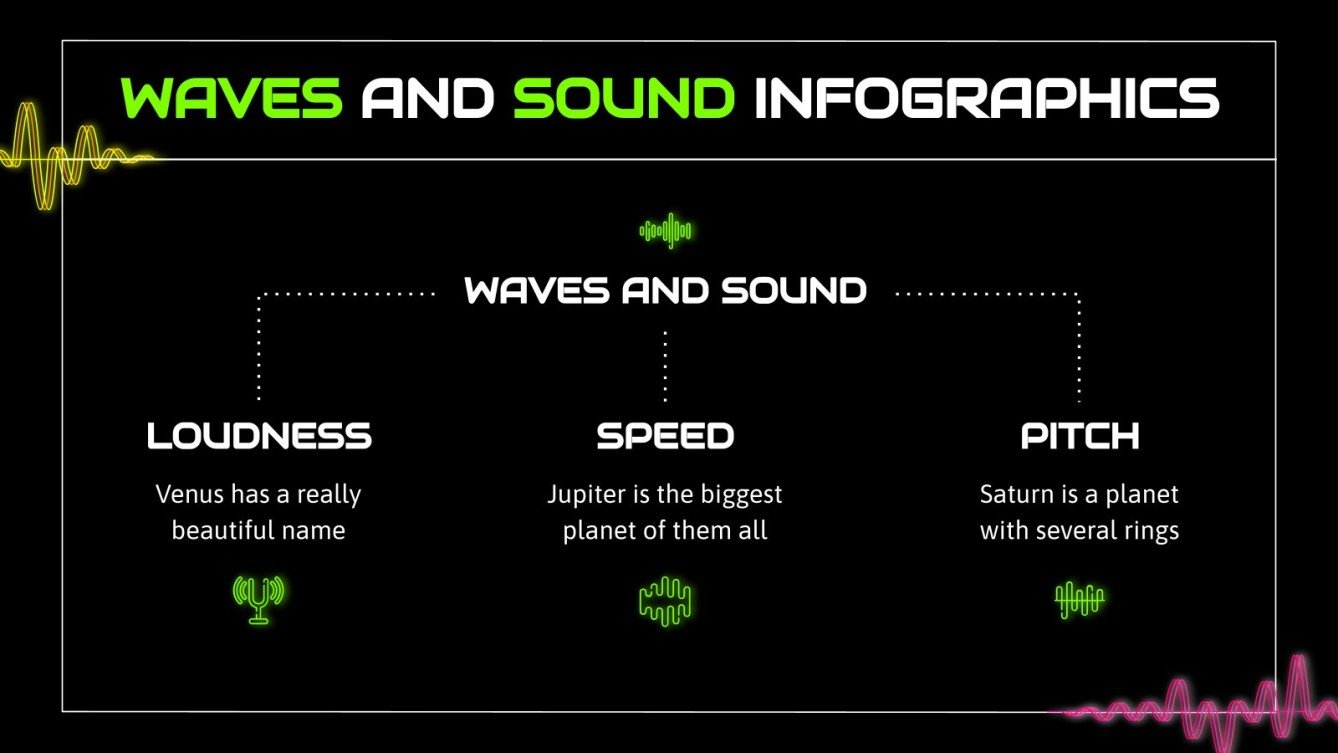Science for Middle School: Waves and Sound Infographics