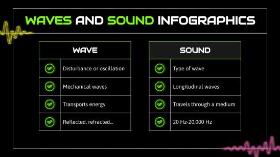 Science for Middle School: Waves and Sound Infographics