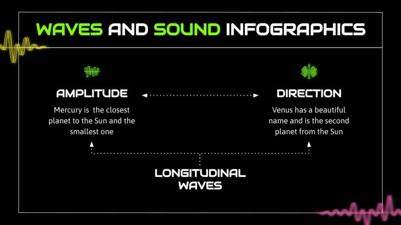 Science for Middle School: Waves and Sound Infographics