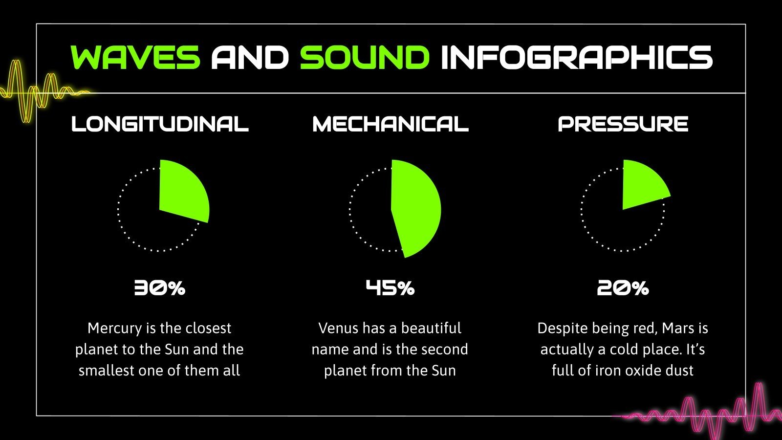 Science for Middle School: Waves and Sound Infographics