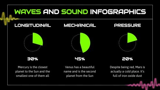 Science for Middle School: Waves and Sound Infographics