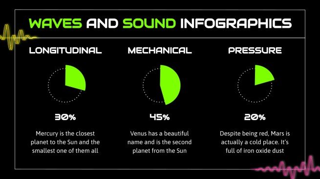 Science for Middle School: Waves and Sound Infographics