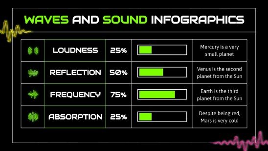Science for Middle School: Waves and Sound Infographics