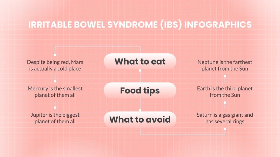 Irritable Bowel Syndrome (IBS) Infographics | Google Slides