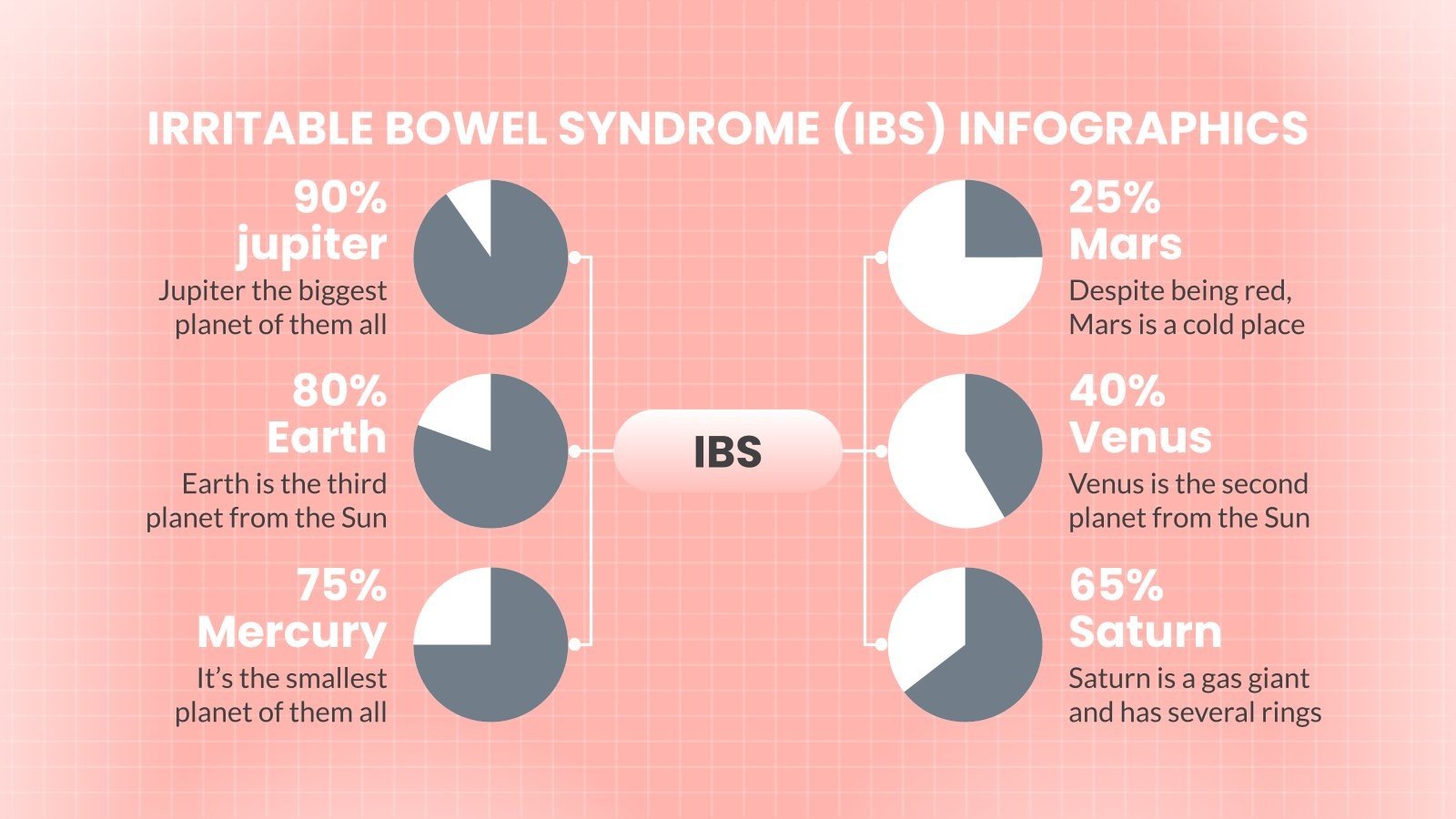 Irritable Bowel Syndrome (IBS) Infographics | Google Slides