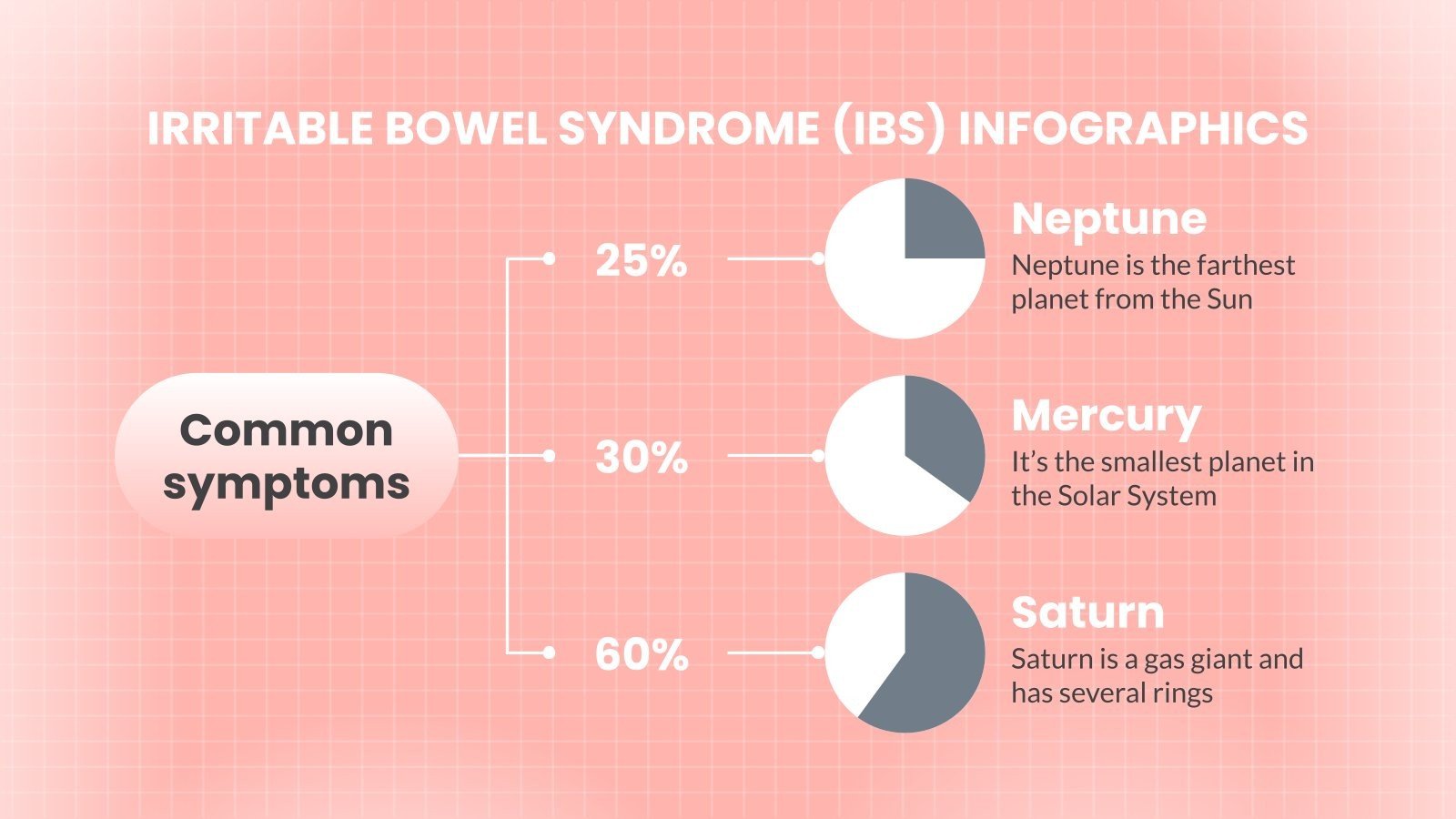 Irritable Bowel Syndrome (IBS) Infographics | Google Slides