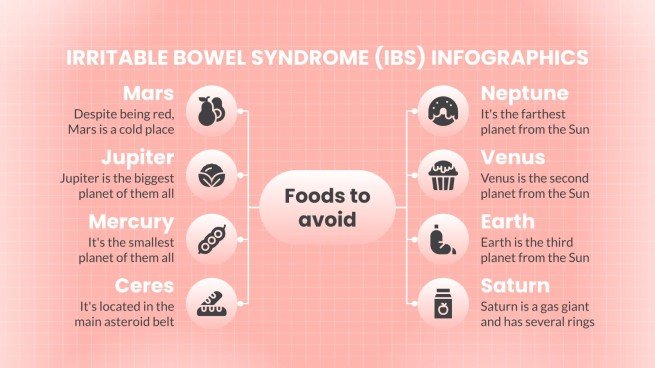 Irritable Bowel Syndrome (IBS) Infographics | Google Slides