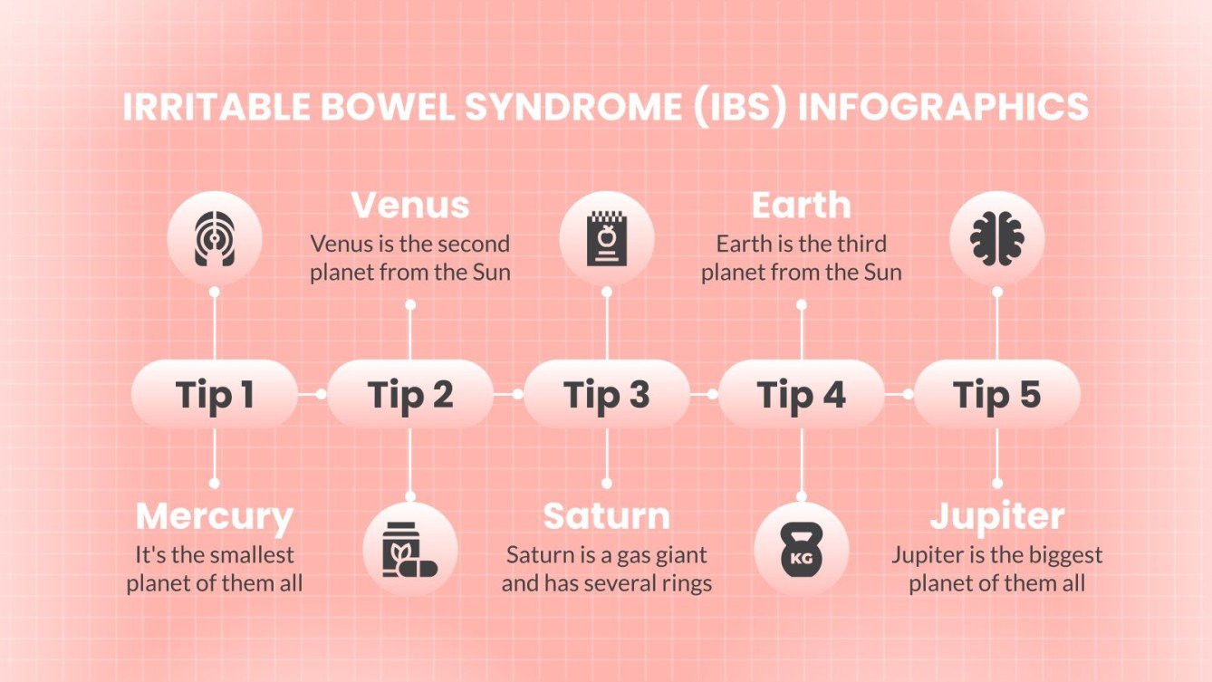 Irritable Bowel Syndrome (IBS) Infographics | Google Slides