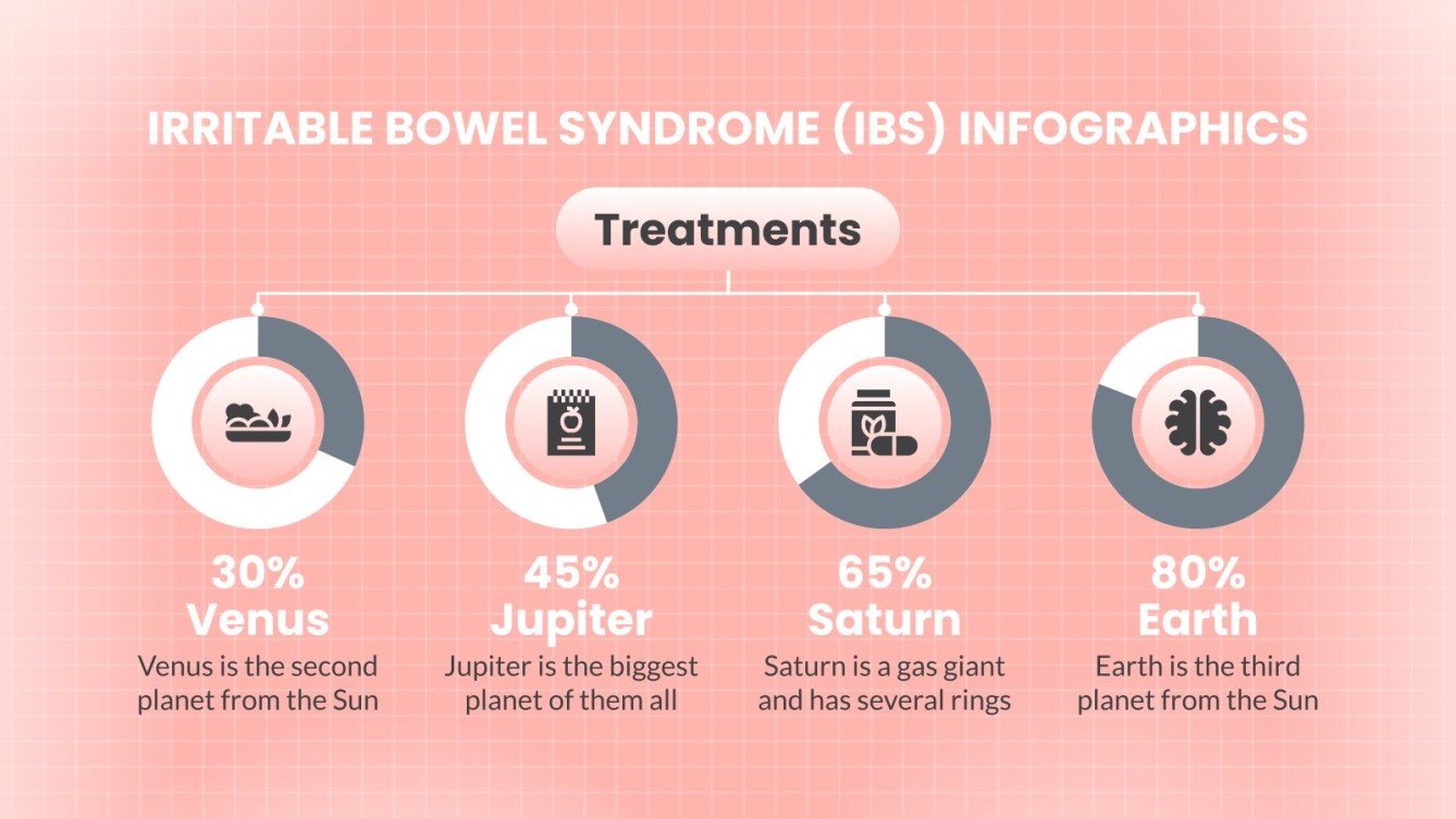 Irritable Bowel Syndrome (IBS) Infographics | Google Slides
