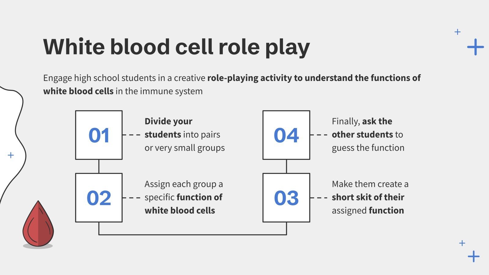 Science Subject for High School: White Blood Cells