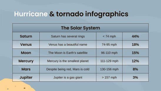 Hurricane & Tornado Differences Infographics