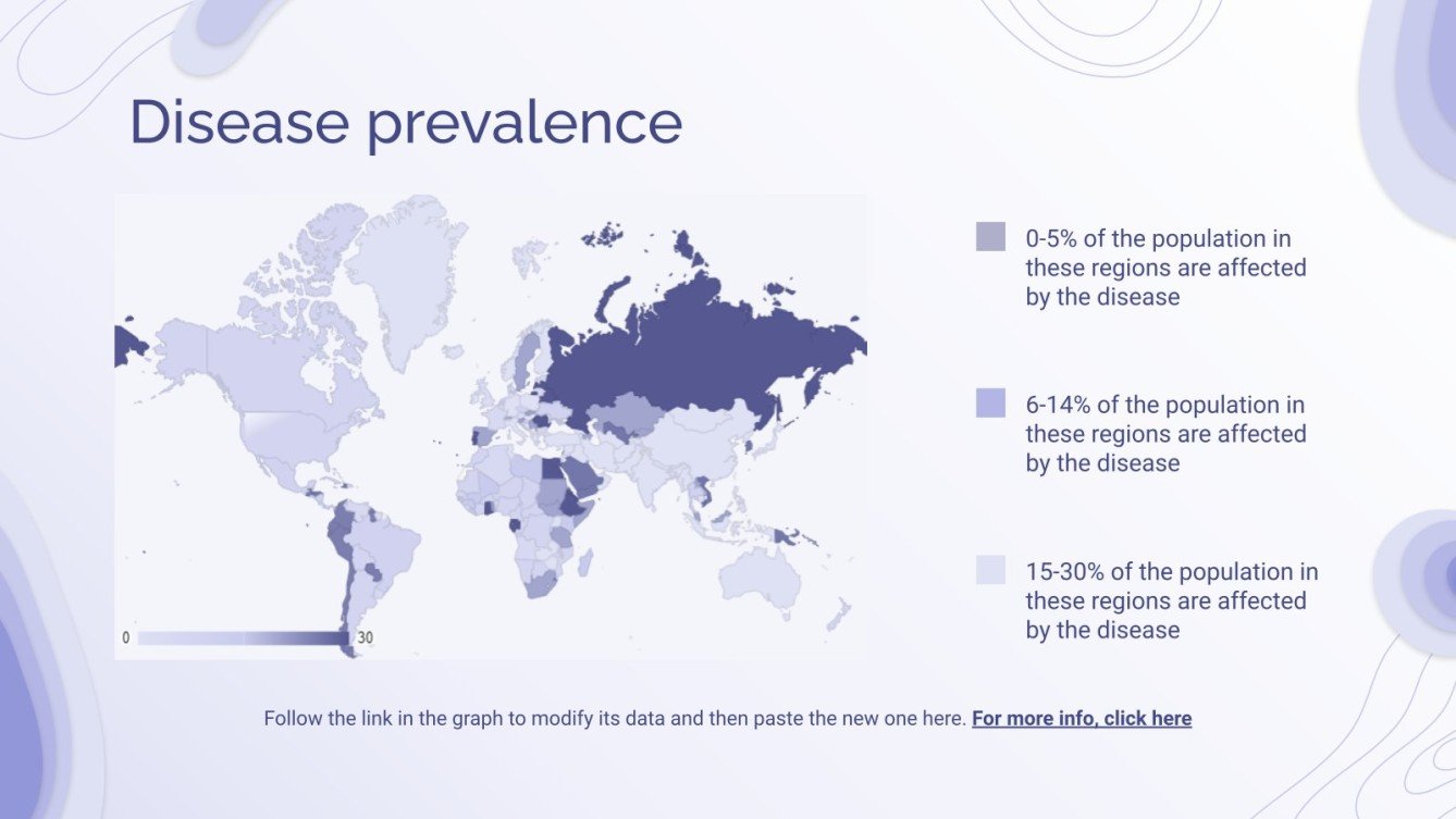 Spleen Diseases: Splenomegaly | Google Slides & PPT