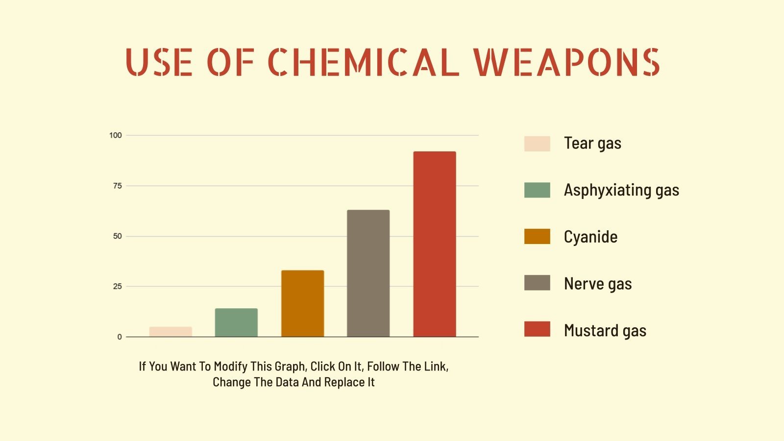 Chemical Warfare Awareness | Google Slides & PowerPoint theme