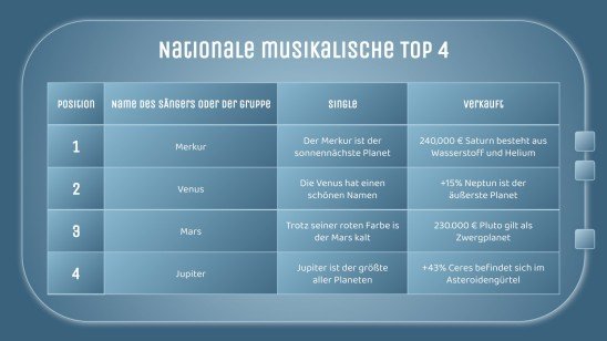 Futuristic Music Player Interface | Google Slides & PPT
