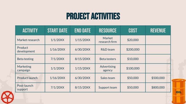 Oil Drilling Well Project Proposal | Google Slides & PPT