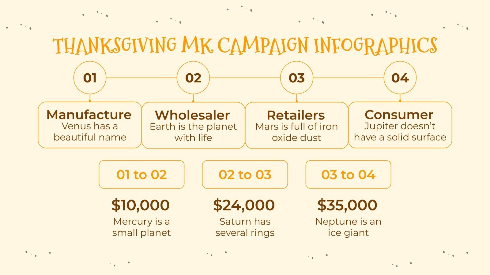 Infografías: campaña de márketing para Acción de Gracias