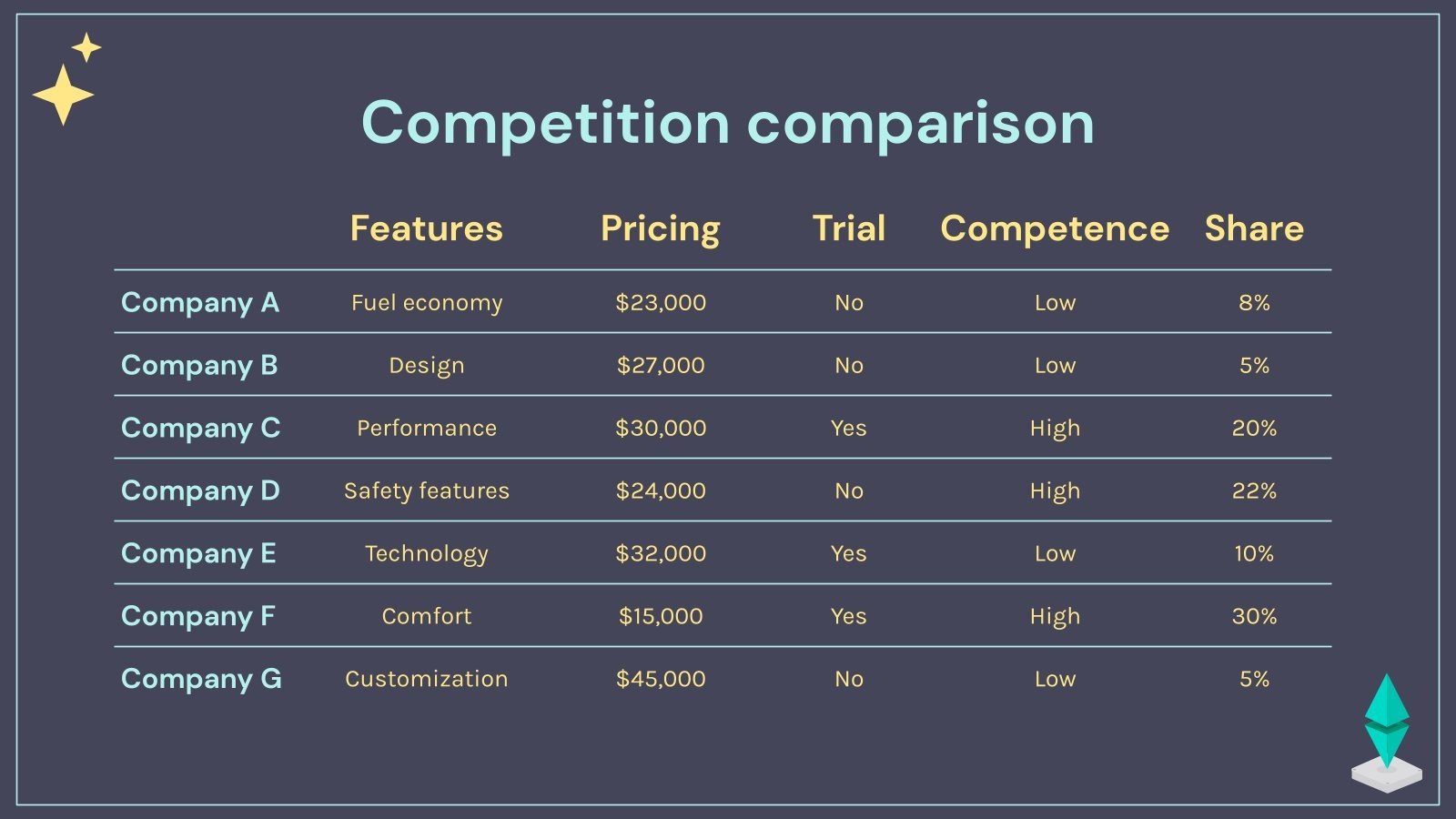 Crypto Insurance Pitch Deck | Google Slides & PowerPoint