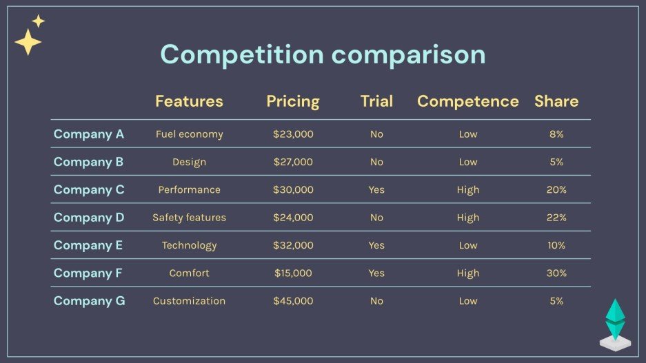 Crypto Insurance Pitch Deck | Google Slides & PowerPoint