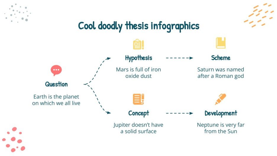 Cool Doodly Thesis Infographics | Google Slides & PPT