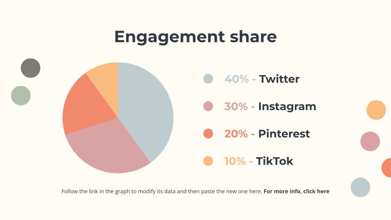 Polka Dots Style Social Media Strategy | Google Slides & PPT
