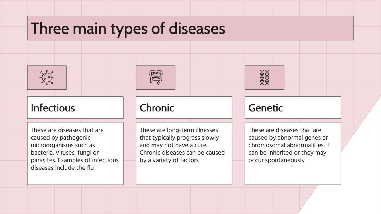 Large Intestine Diseases | Google Slides & PPT