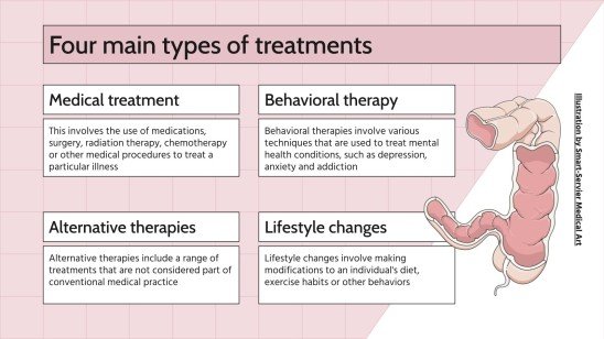 Large Intestine Diseases | Google Slides & PPT