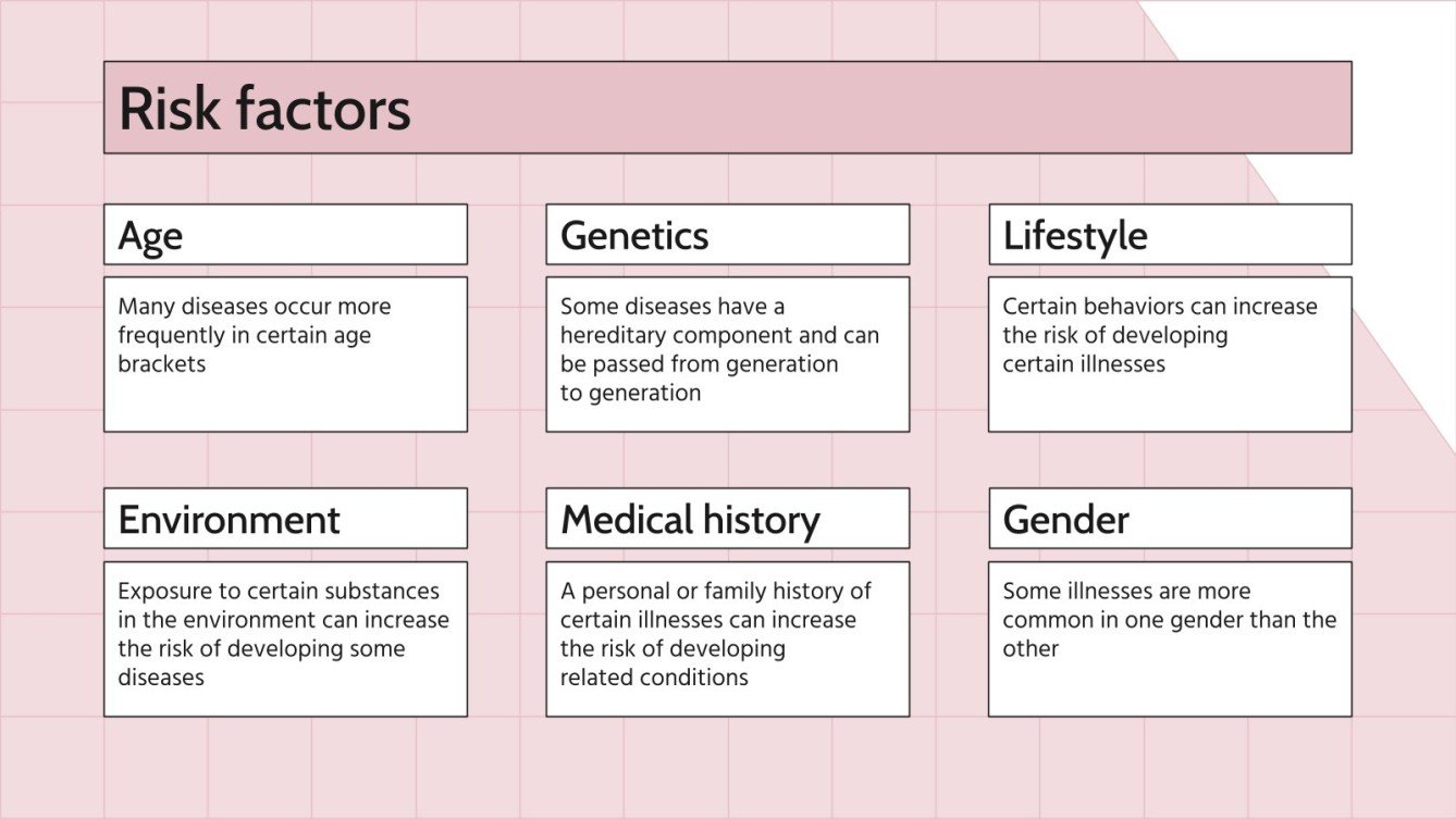Large Intestine Diseases | Google Slides & PPT
