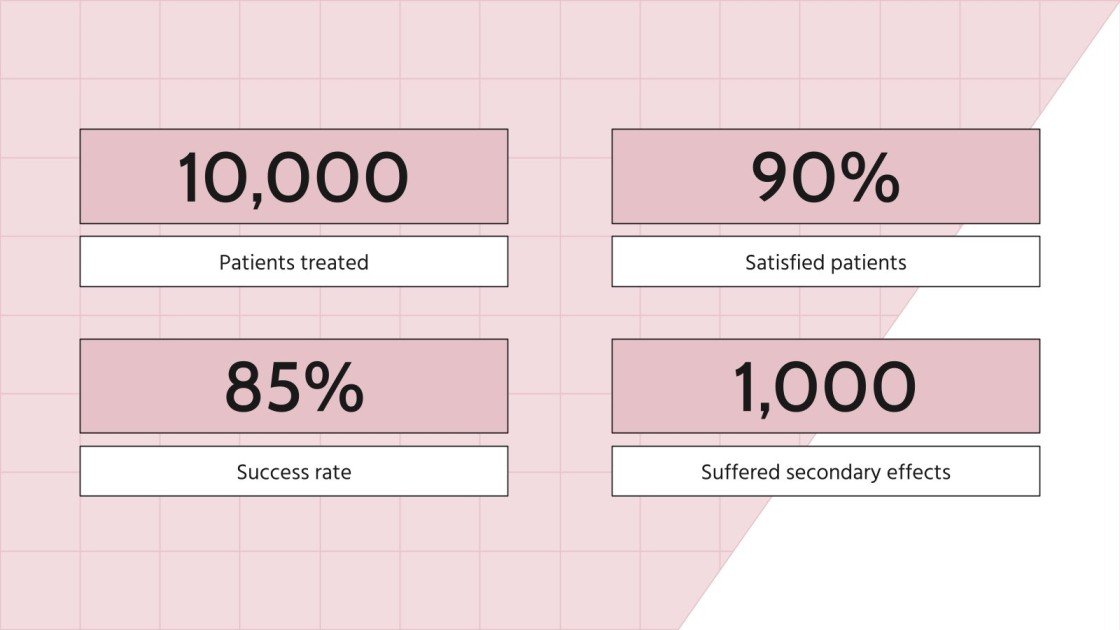 Large Intestine Diseases | Google Slides & PPT